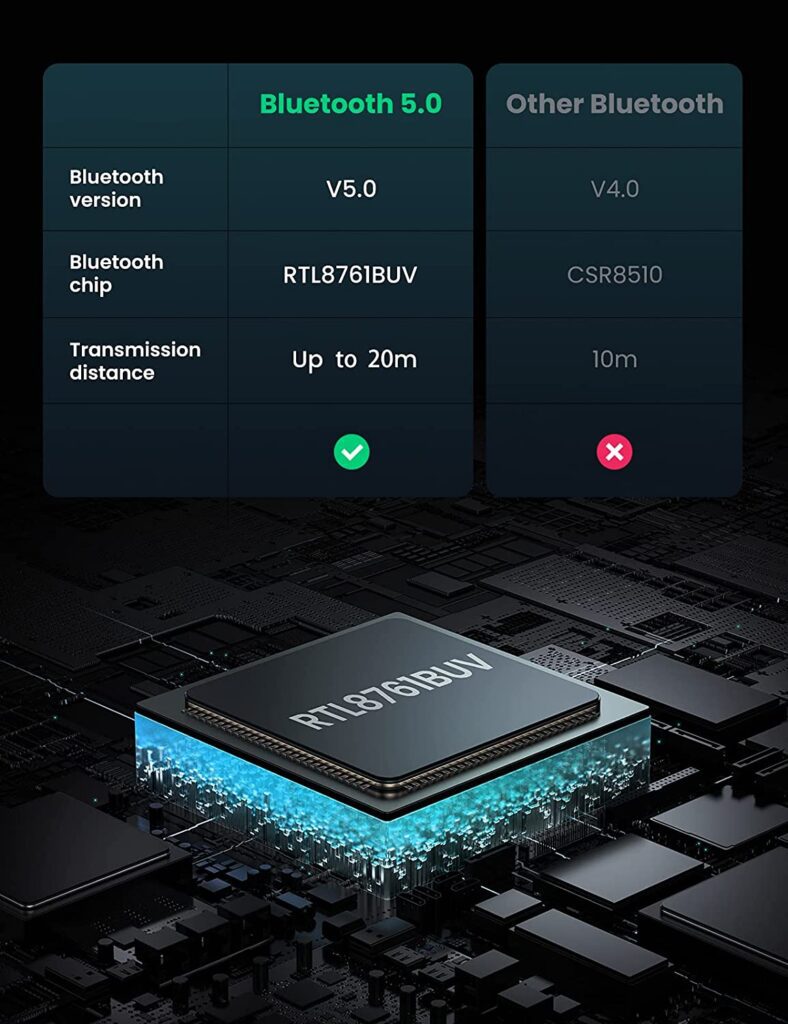 USB Bluetooth Ugreen 80889 - Thu phát Bluetooth 5.0
